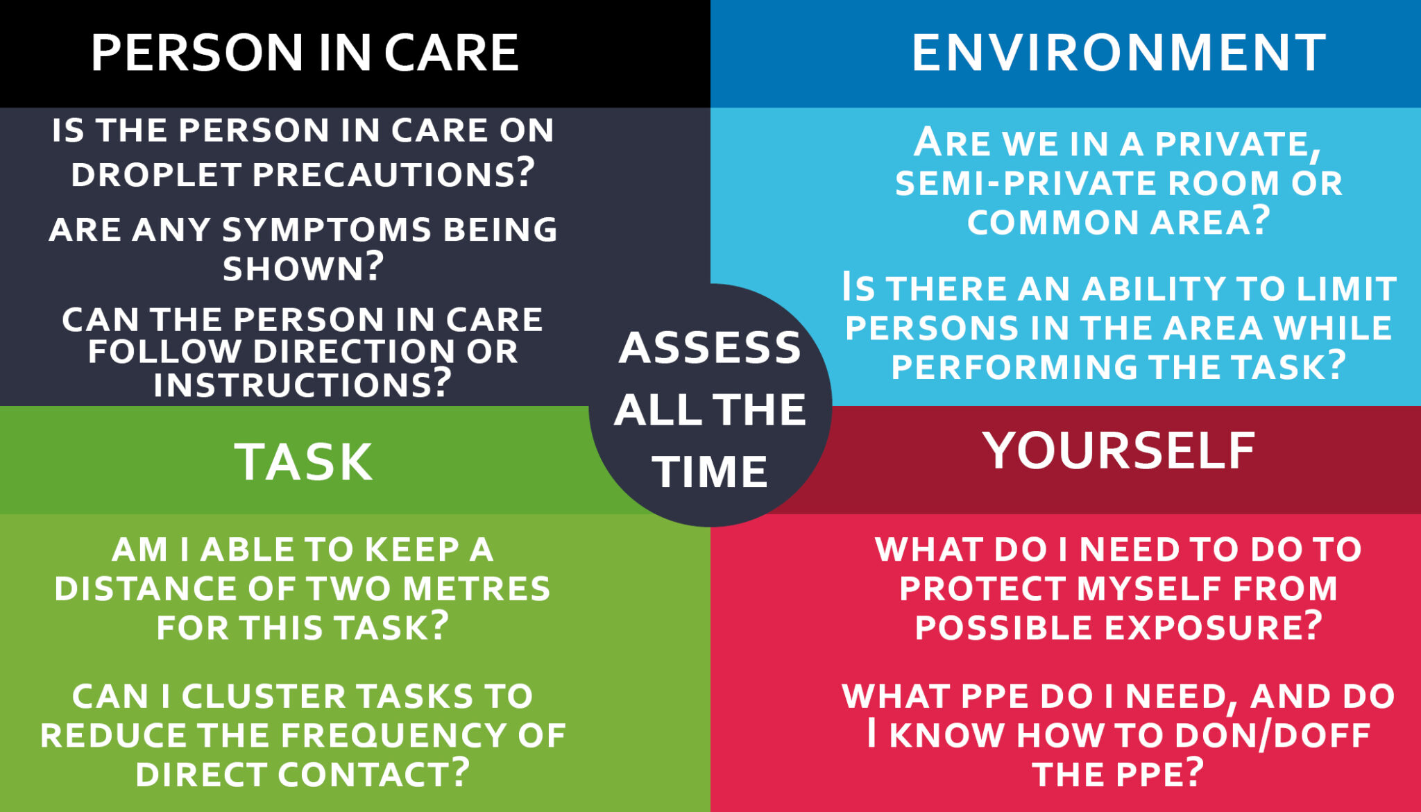 Point of Care Risk Assessment - SafeCare BC