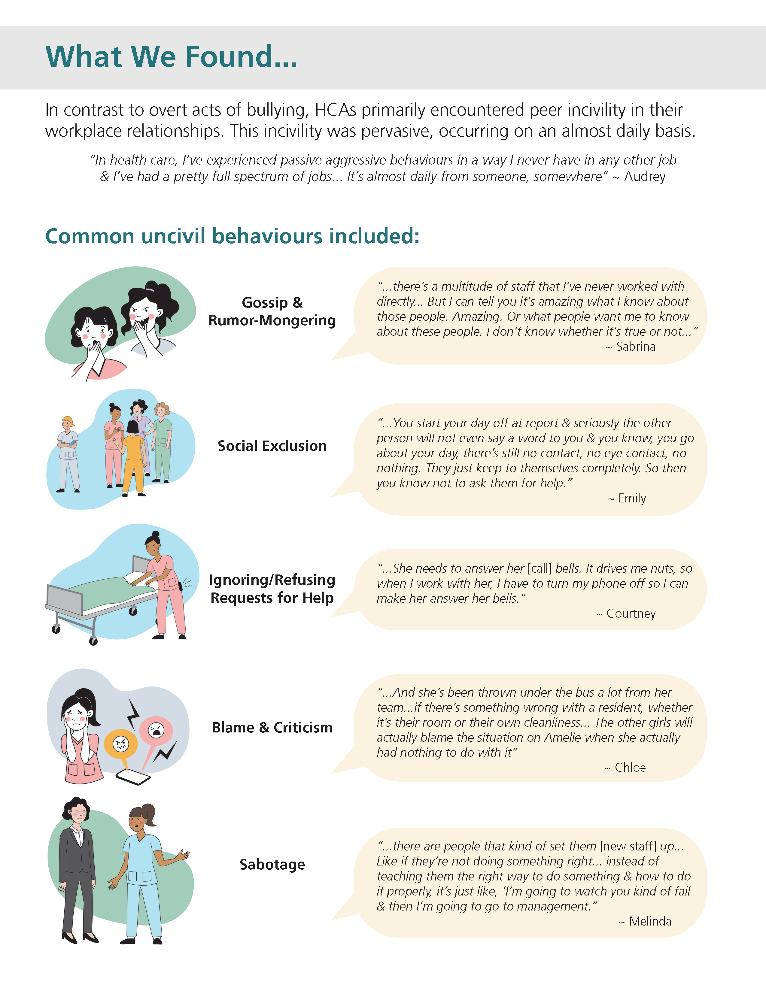 Workplace incivility infographic - SafeCare BC
