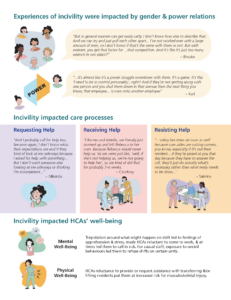 Workplace incivility infographic - SafeCare BC