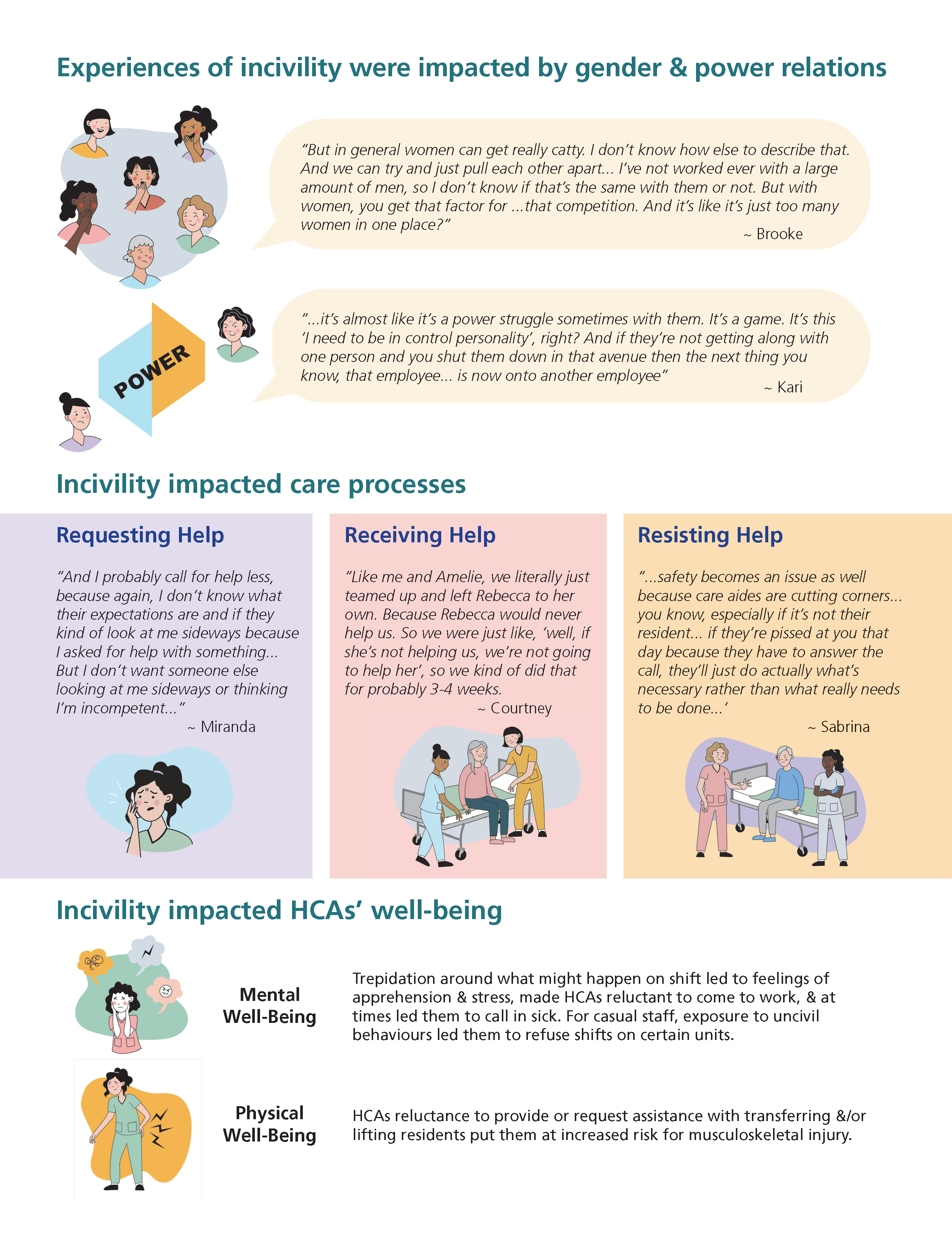 Workplace incivility infographic - SafeCare BC