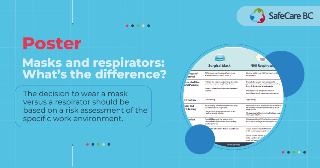 Mask vs. Respirator - SafeCare BC