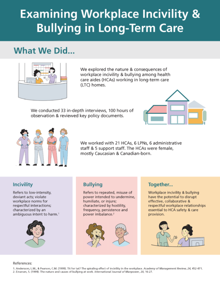 Workplace incivility infographic - SafeCare BC