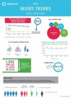 2018 Injury trends | Long-term care - SafeCare BC