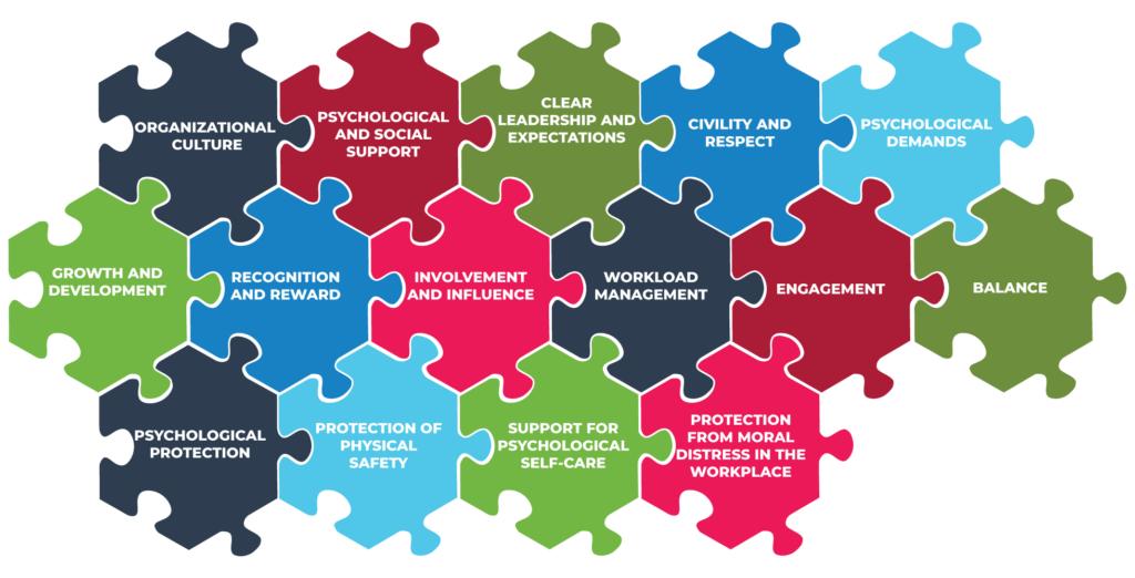 Psychological health and safety in the workplace - SafeCare BC