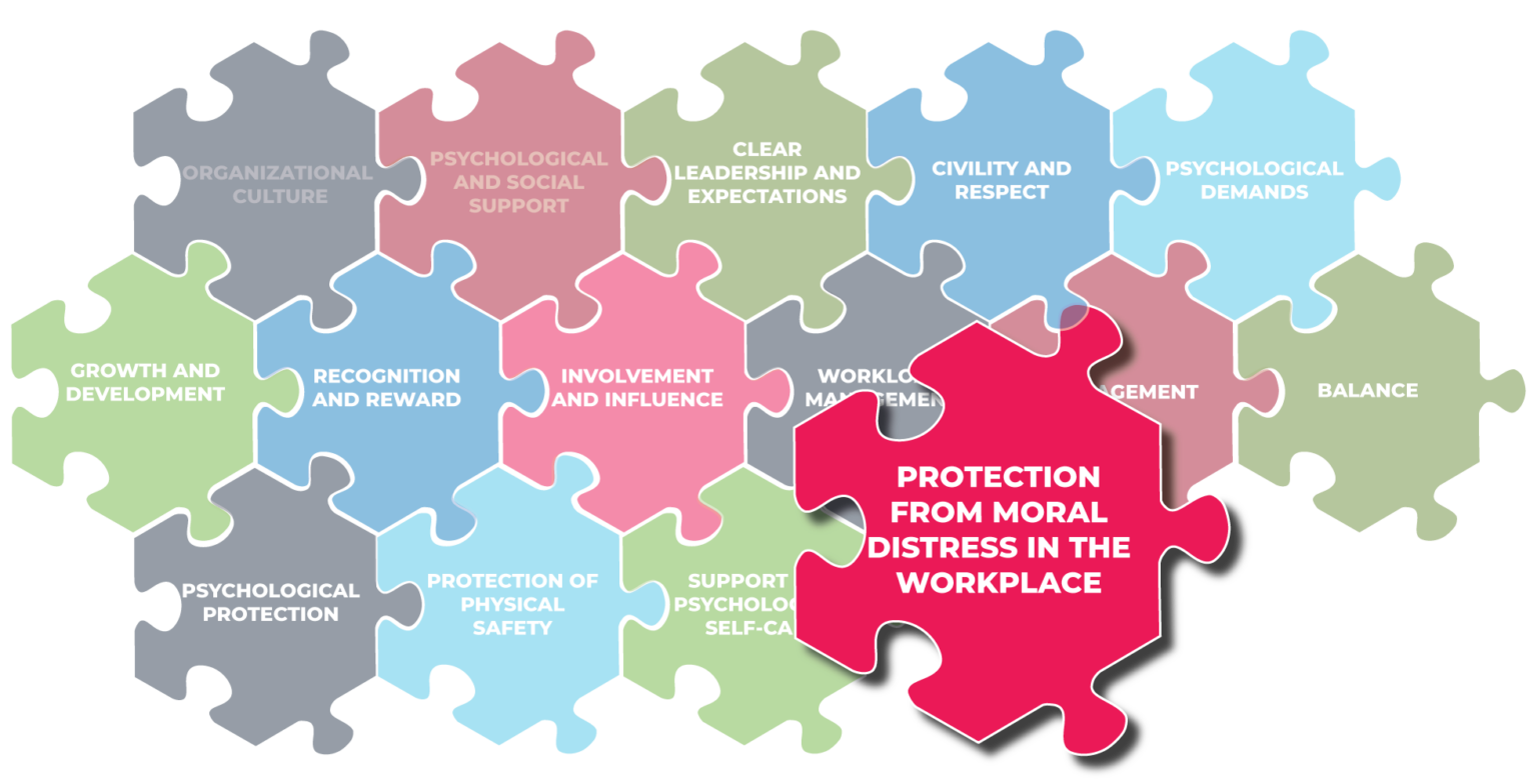 Protection from moral distress - SafeCare BC