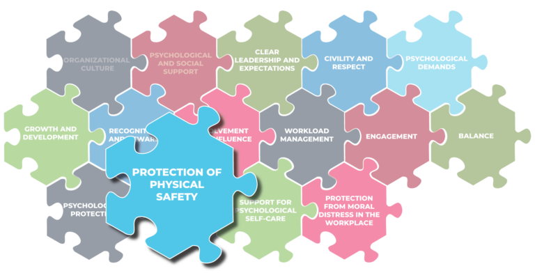 Protection of physical safety - SafeCare BC