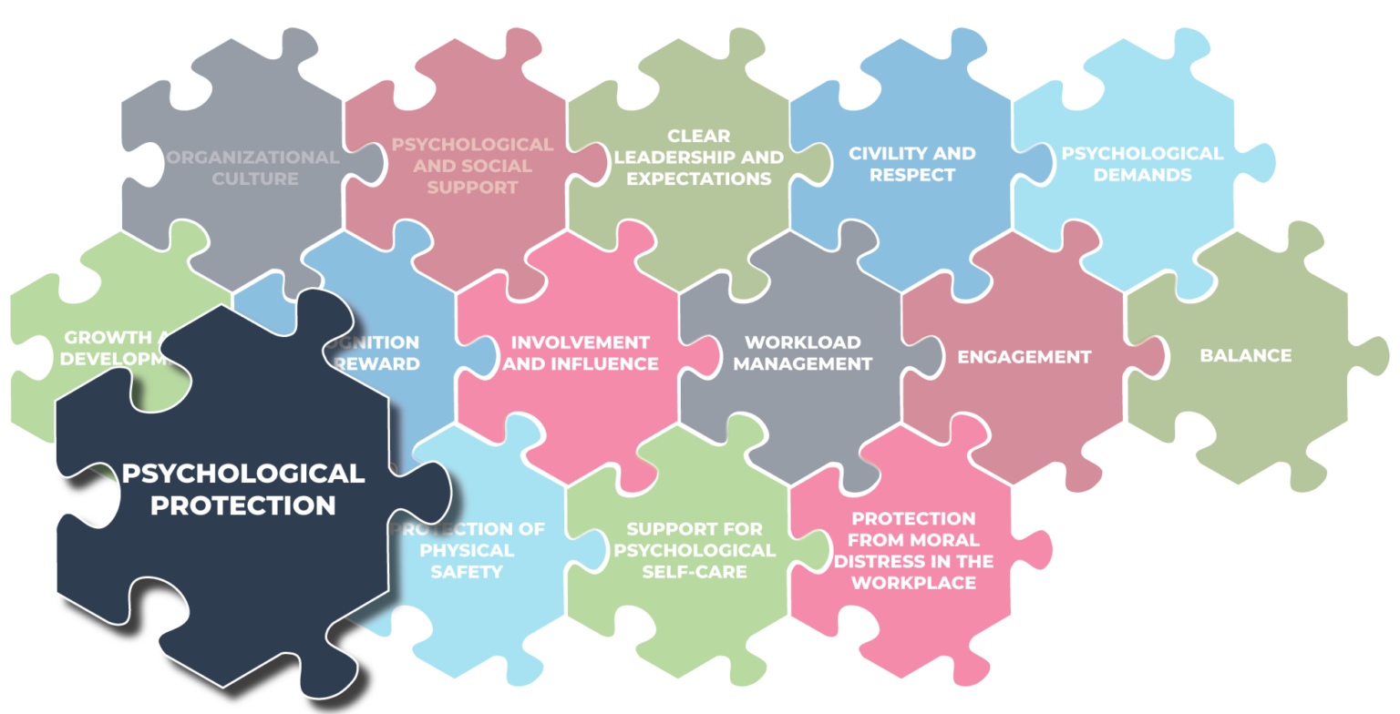 Psychological protection - SafeCare BC