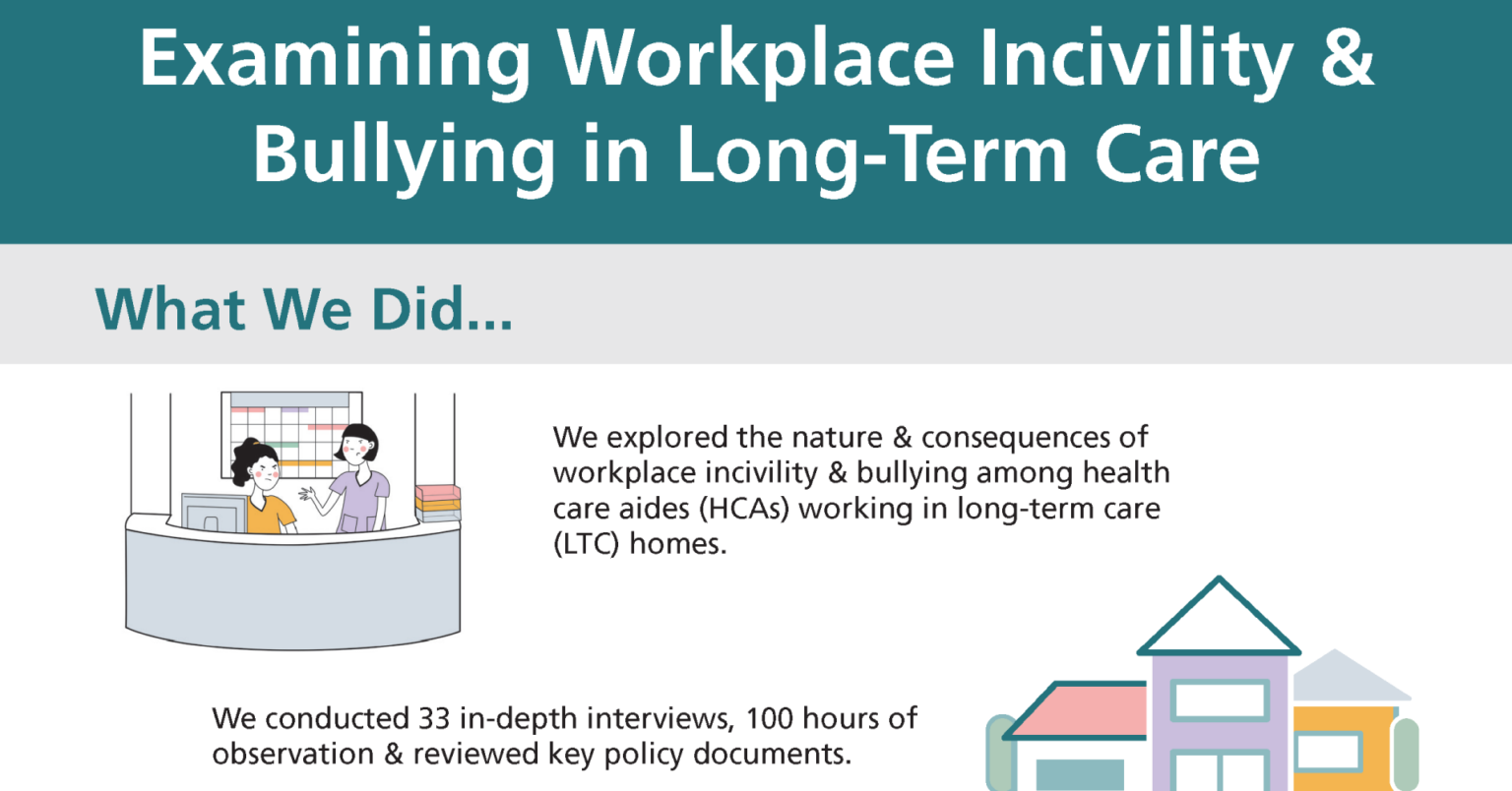 Workplace incivility infographic - SafeCare BC