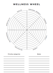 The wellness wheel - SafeCare BC